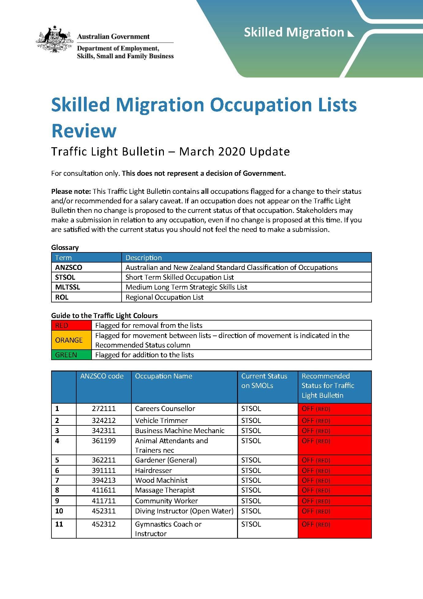 New Review of Occupations Lists - GloMo
